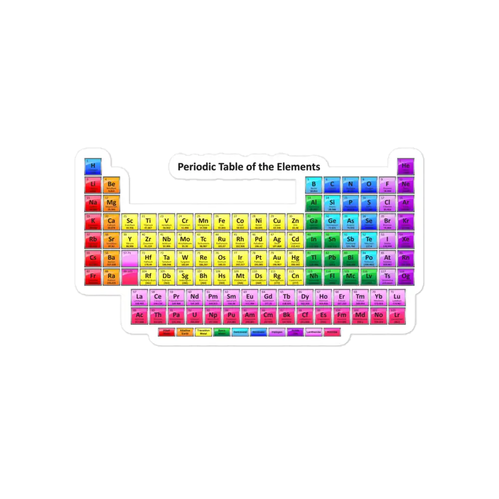 Periodic Table with all 118 Element Names Sticker